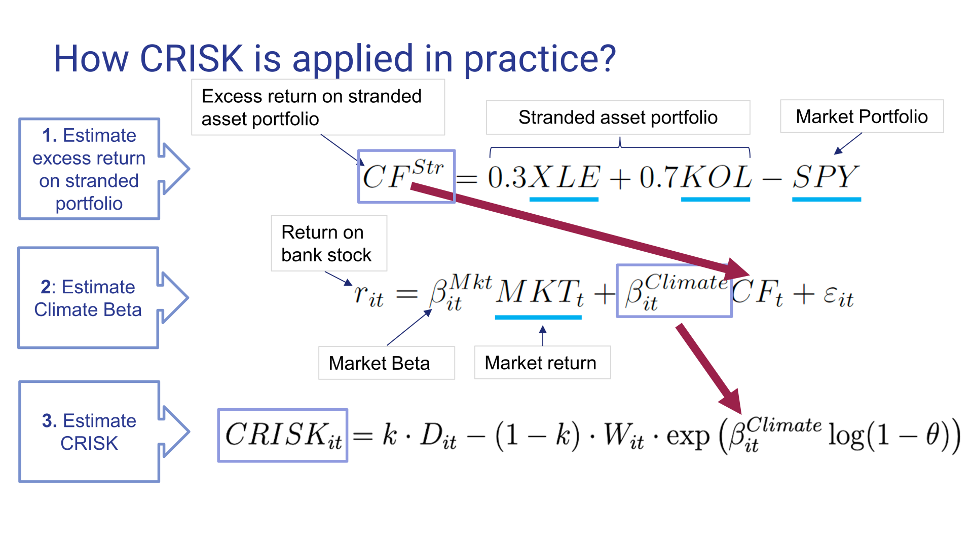 Presentations – Quantitative Asset Management